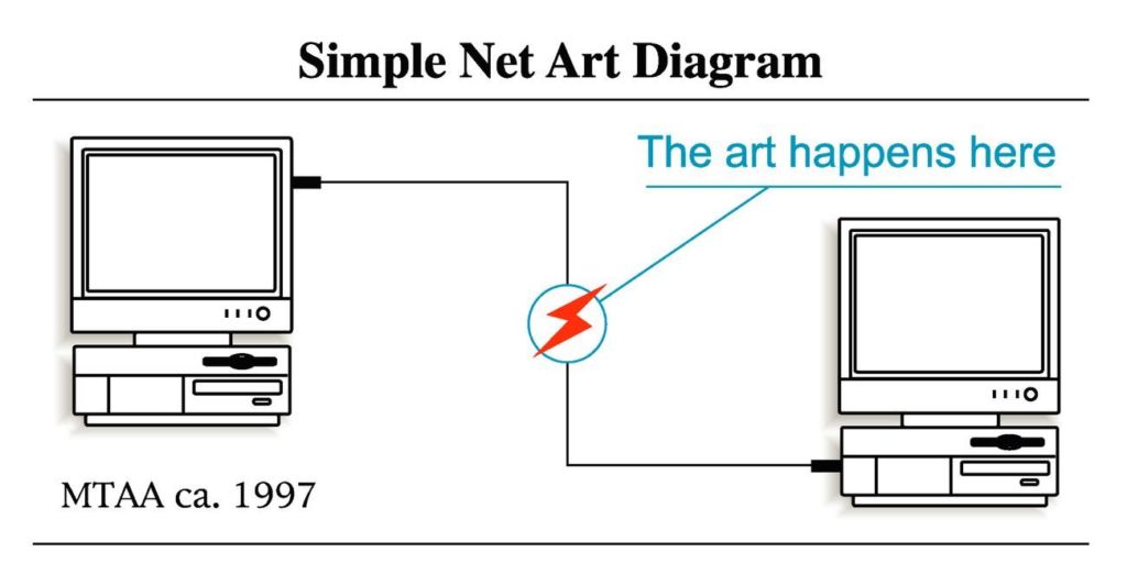 L’arte della connessione. Dai futuristi alla Net Art | Artribune