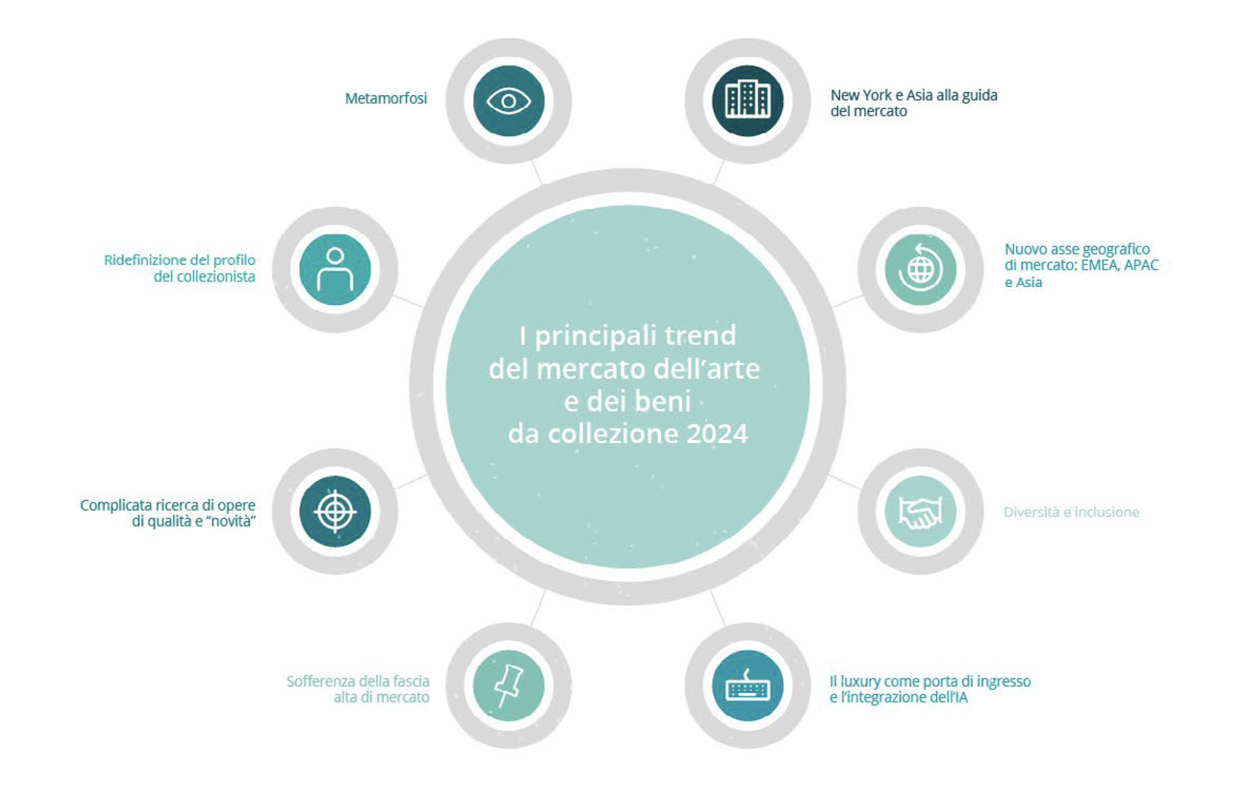 Il report di Deloitte sul mercato dell’arte nel 2024: confermata la ...
